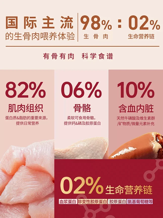 【会员专享】fregate弗列加特98%鲜肉含量生骨肉冻干猫粮15g*2-tmall.com天猫-花瓣网