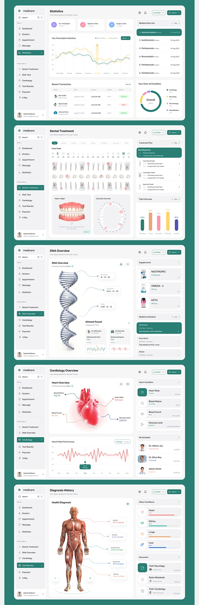 Medical Platform Medical Website healthcare website Medical Dashboard ...