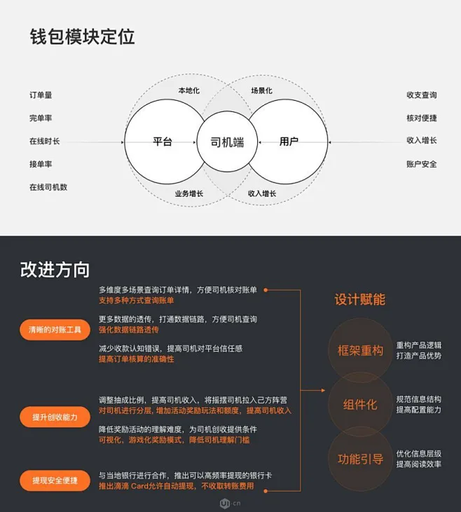 DiDi Global Driver Wallet 改版复盘-UI中国用户体验设计平台-花瓣网