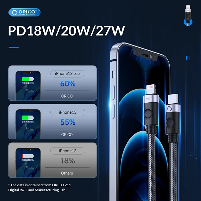 ORICO Type-C to Lightning Fast Charge & Data Cable-奥睿科官网-花瓣网