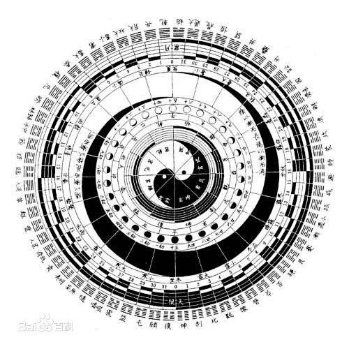 伏羲六十四卦图片_百度百科