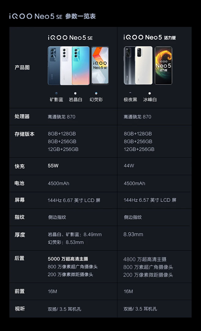 【vivoiQOO Neo5 SE】vivo iQOO Neo5 SE 8GB+256GB 矿影蓝 骁龙870 144Hz竞速屏 55W闪充 双模5G全网通手机 iqooneo5se【行情 ...