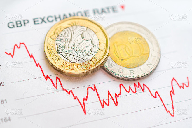 Hungarian forint British pound exchange rate: Hung