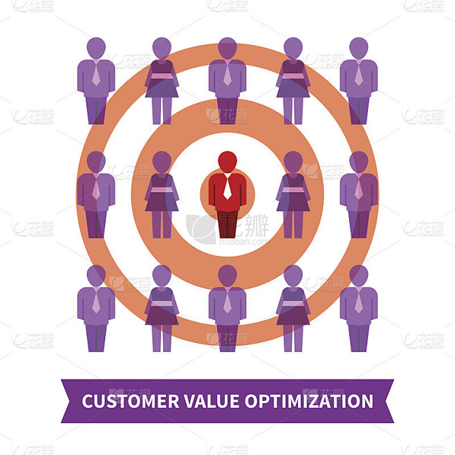 客户价值优化