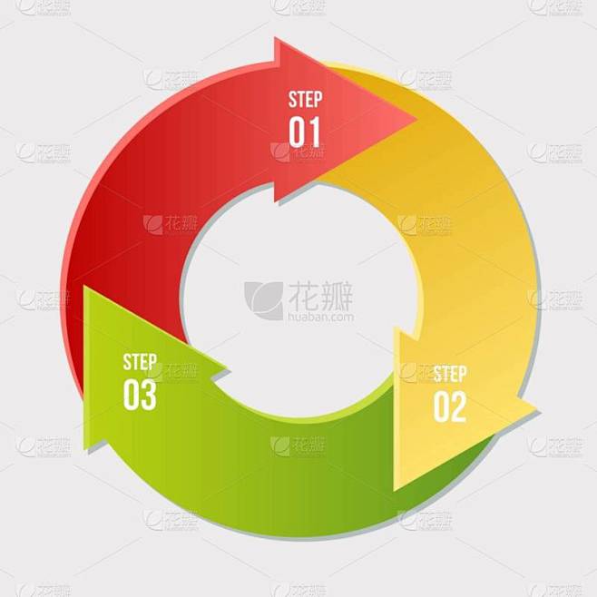圆图、圆箭头信息图或循环图模板，包含 3 个步骤