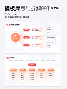 PPT-花瓣网|陪你做生活的设计师 | ① : 第一弹分享-思维拆解导图四象限图PPT设计思路分享，完整版18页，分2期分享给大家 ️，希望对 ...