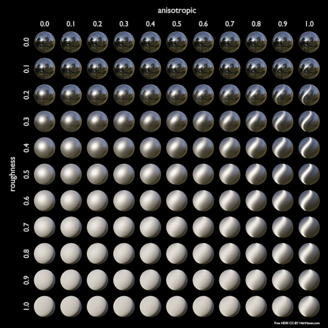 _images/render_shader-nodes_shader_principled_example-2a.jpg-花瓣网