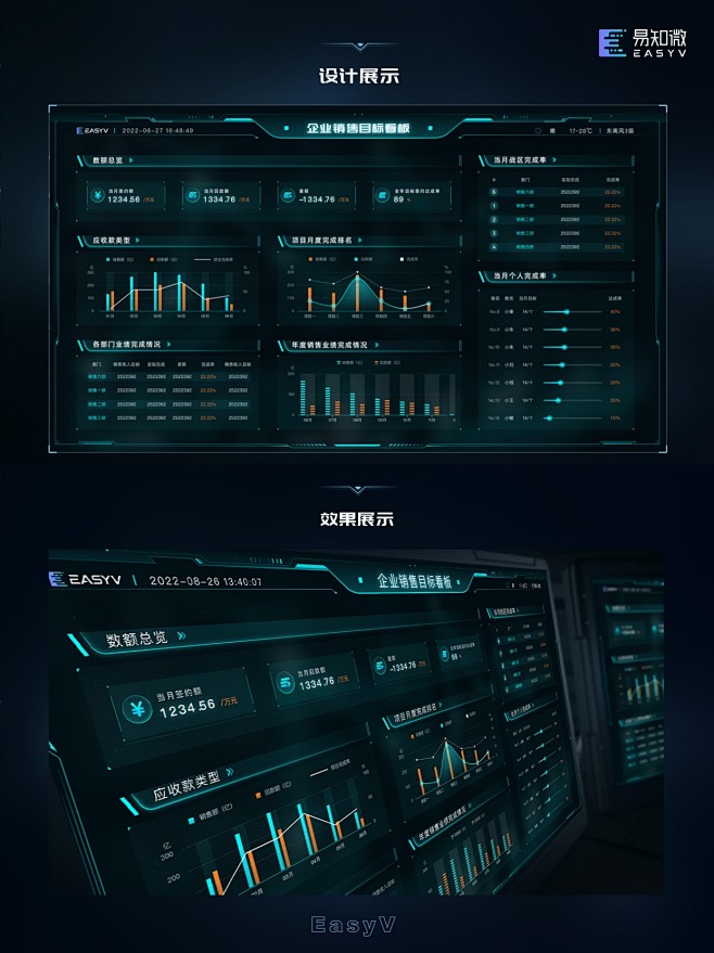EasyV数据可视化盘点｜轻松搭建智慧城市、智慧医疗、智慧零售可视大屏，看这篇就够了