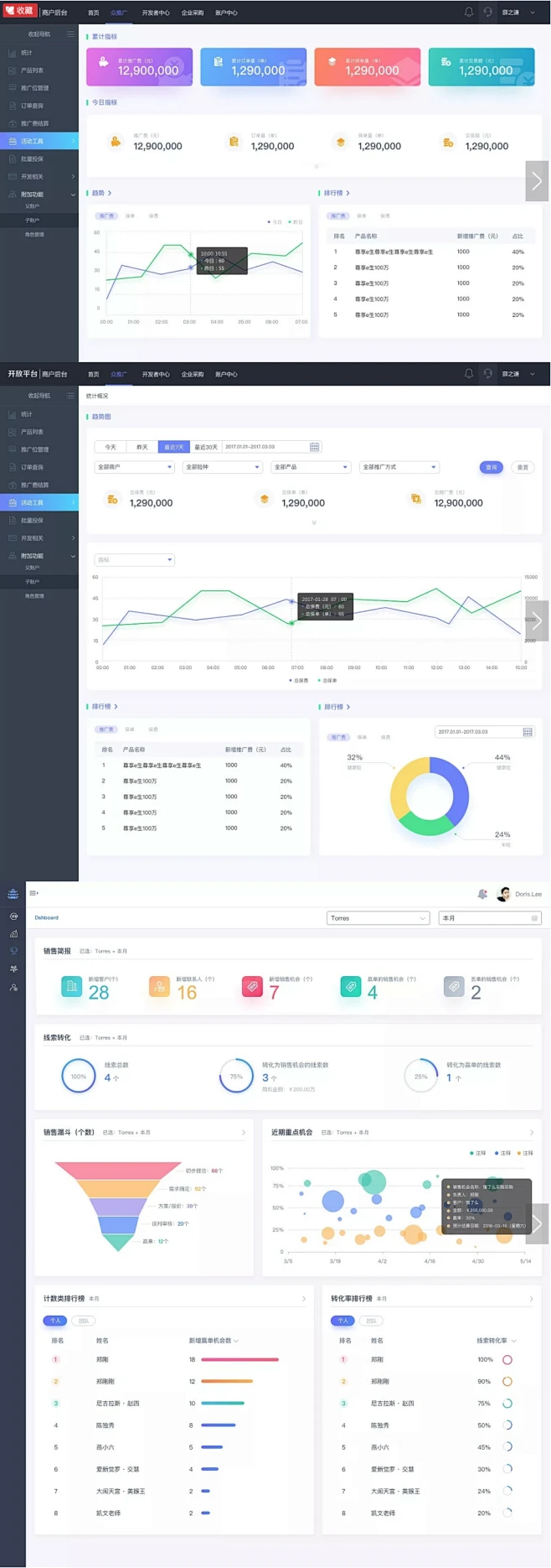 商户后台系统界面设计_UI设计_UI_UI教程-Uimaker-专注UI设计-花瓣网