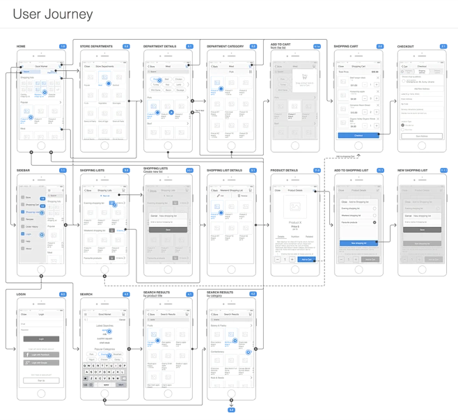 UX Wireframes for Online Grocery Shopping Mobile App : UX wireframes ...
