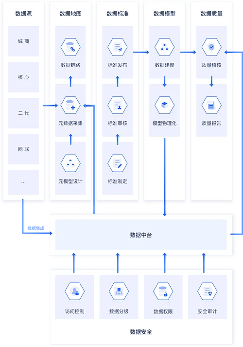 数据资产合规性审计页面的搜索结果_百度图片搜索-花瓣网