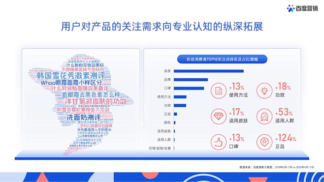 2021百度营销通案_04