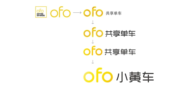 ofo-花瓣网