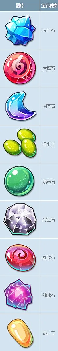 Gem stones!: -花瓣网