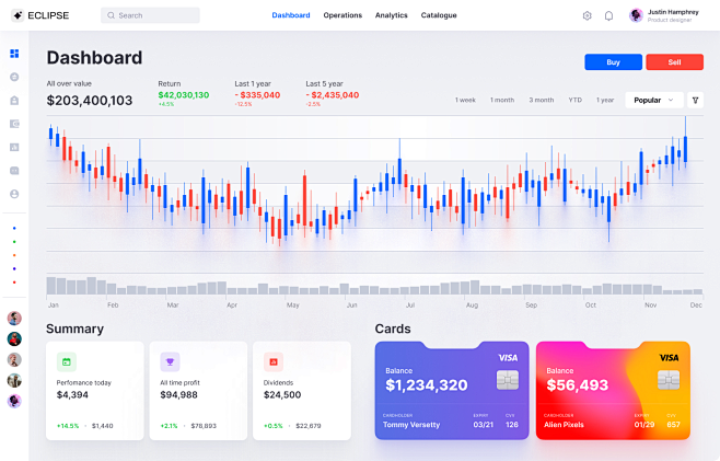 Trade dashboard