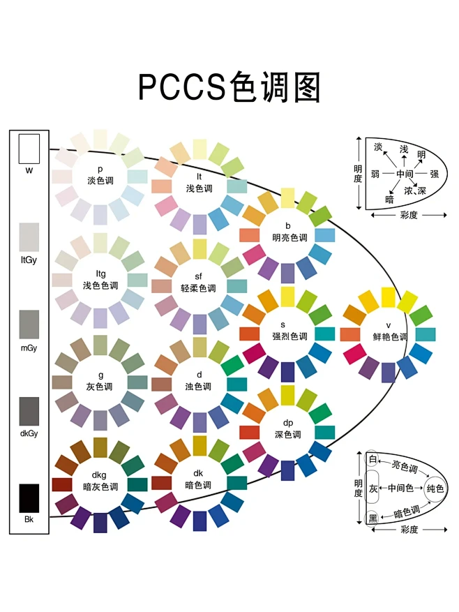 上pccs色调图，来认领你的专属调调吧-花瓣网