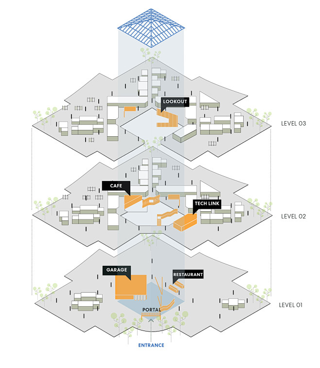 空间轴测示意图 ©Perkins&Will