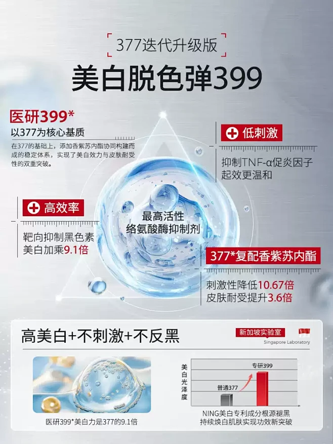 进口377美白洗面奶氨基酸深层清洁祛痘控油收毛孔男女士专用洁面-tmall.com天猫-花瓣网