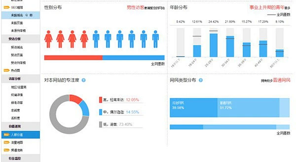 大数据：数据分析之“人群画像” 花瓣网