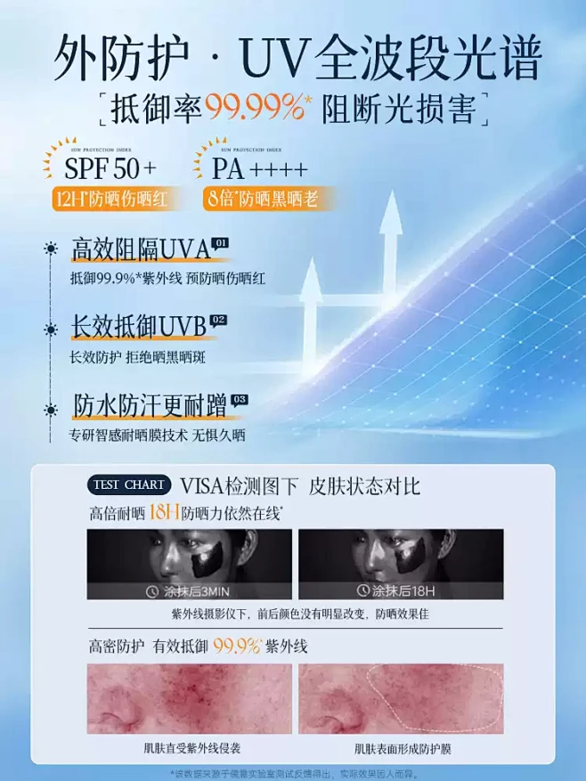 377防晒霜50倍防紫外线专用面部美白身体喷雾官方正品旗舰店女男-tmall.com天猫-花瓣网