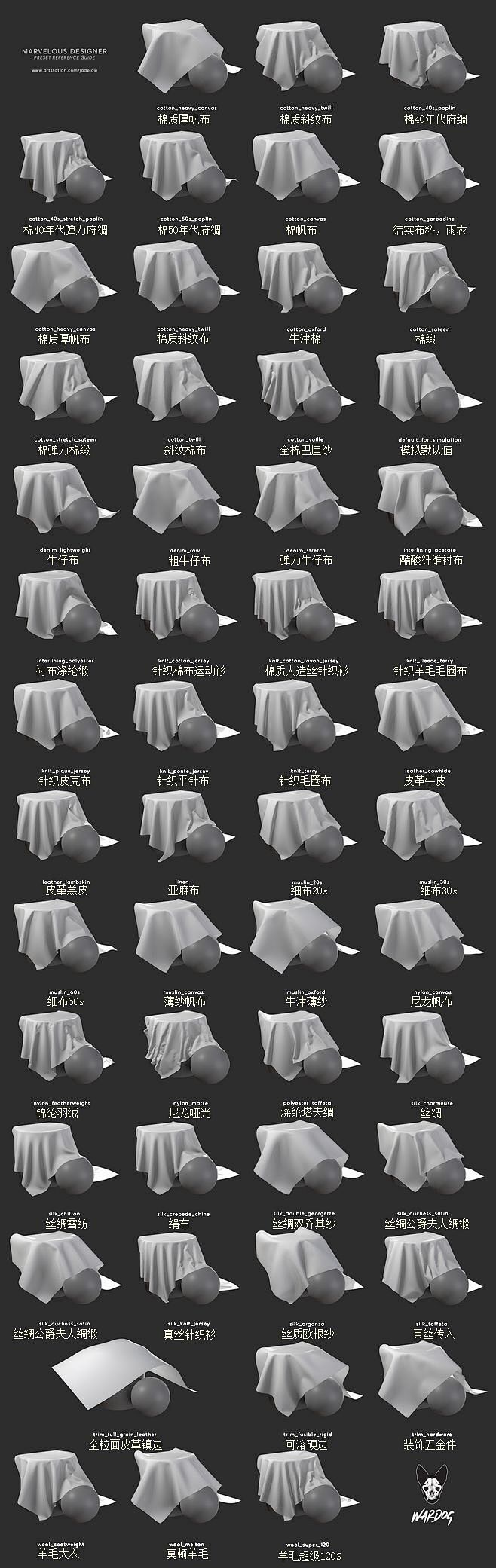 md布料预设效果
