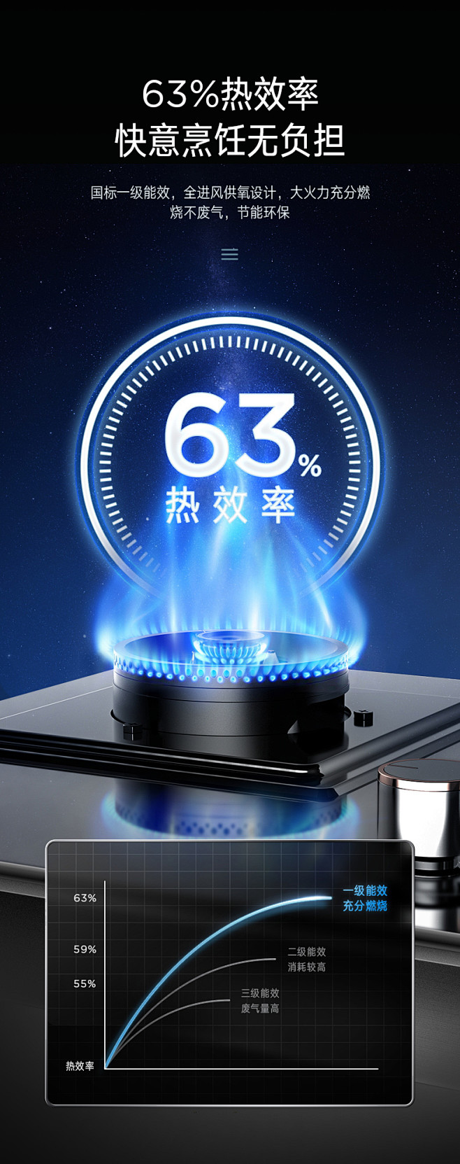 【美的JZT-SQ3】美的（Midea）家用 燃气灶 5.0KW大火力 铜火盖 搪瓷盛液盘一级能效 熄火保护 台嵌两用天然气灶双灶 SQ3【行情 报价 价格 评测】-京东