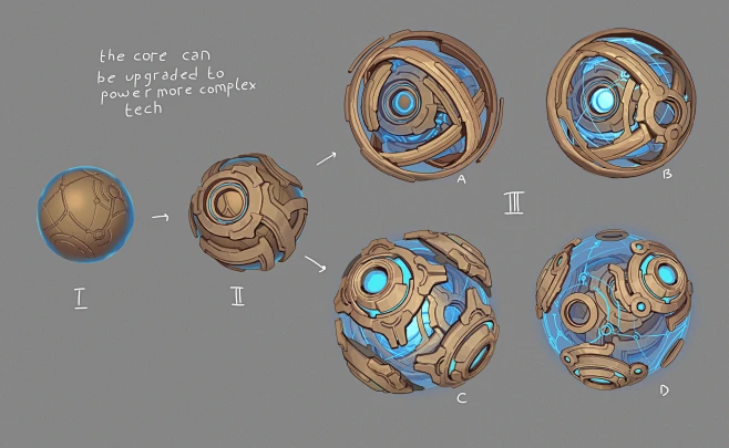 Techno-Magical shenanigans-花瓣网