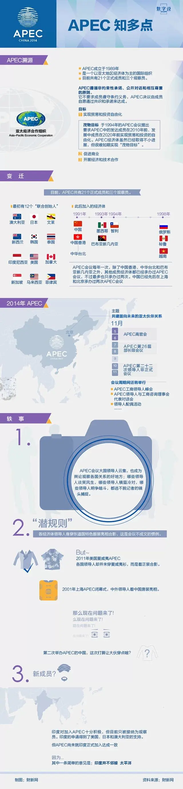 信息图，数据可视化，信息可视化，图表新闻，图表，APEC知多点 from 财新网 [http://1806969598.qzone.qq.com]-花瓣网