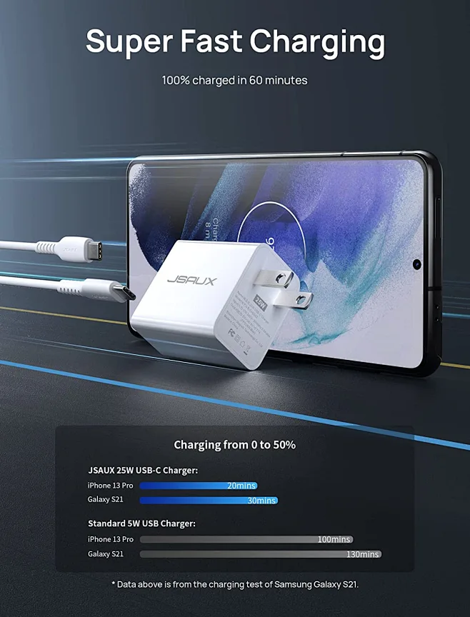 Amazon.com: JSAUX 25W USB-C Wall Charger, Samsung Super Fast Charger ...
