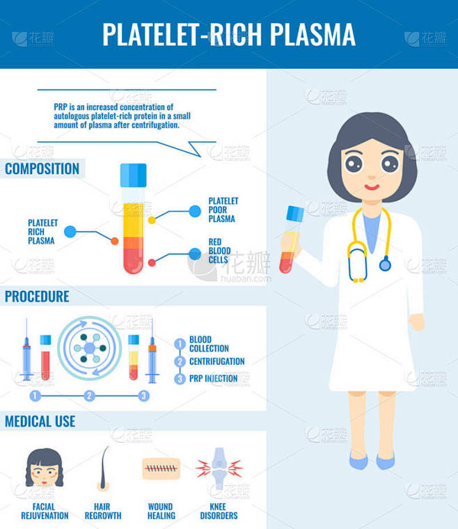 PRP structure and medical use detailed infographic