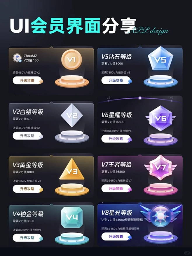 会员等级/卡片｜ui界面｜优秀设计分享 - 小红书-花瓣网