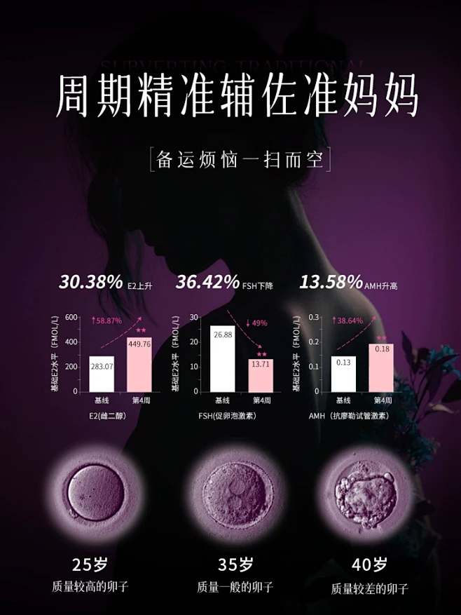 【微晶好孕肽】DHEA胶囊 AMH平衡-tmall.com天猫-花瓣网