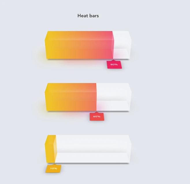 Shaded Progress Bars: A CSS/Sass Exercise | Codrops Demo-花瓣网
