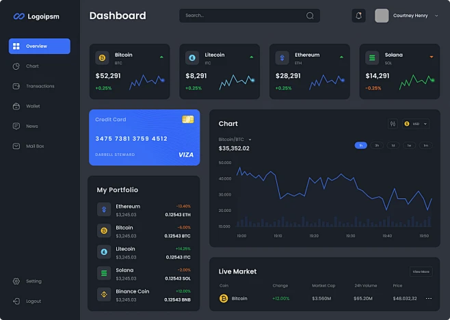 深色加密货币后台dashboard ui .fig素材下载 - 豆皮儿UI-花瓣网