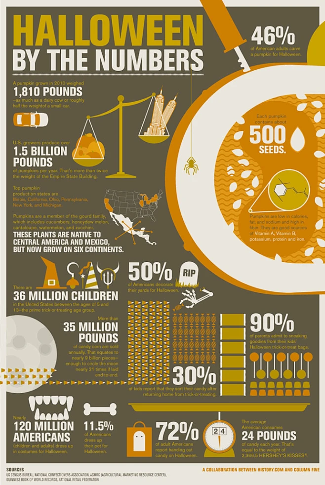 Super Creative Infographics by Column Five,Super Creative Infographics ...