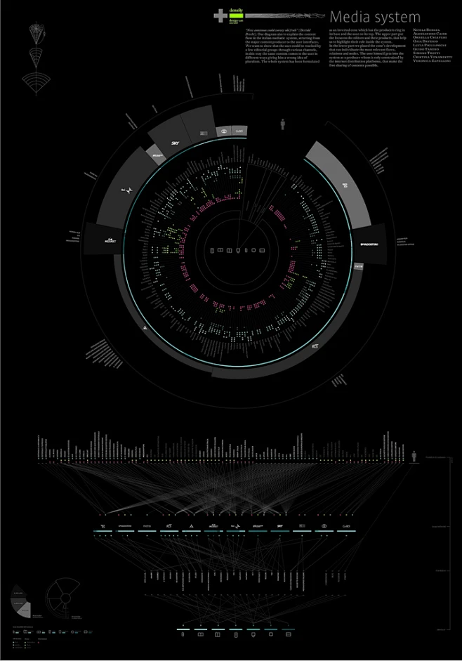 HUD | Web, Design, Infographic-花瓣网