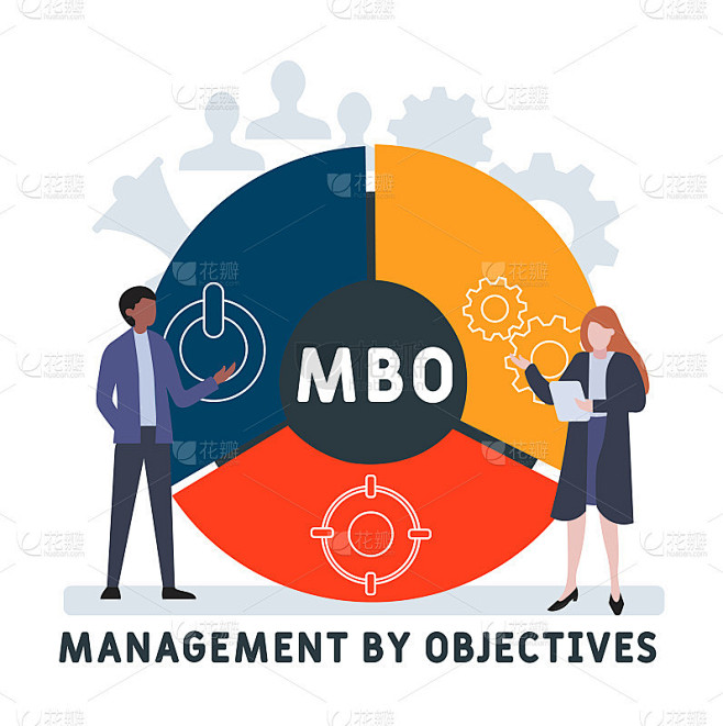 扁平化设计以人为本。MBO——目标管理的缩写