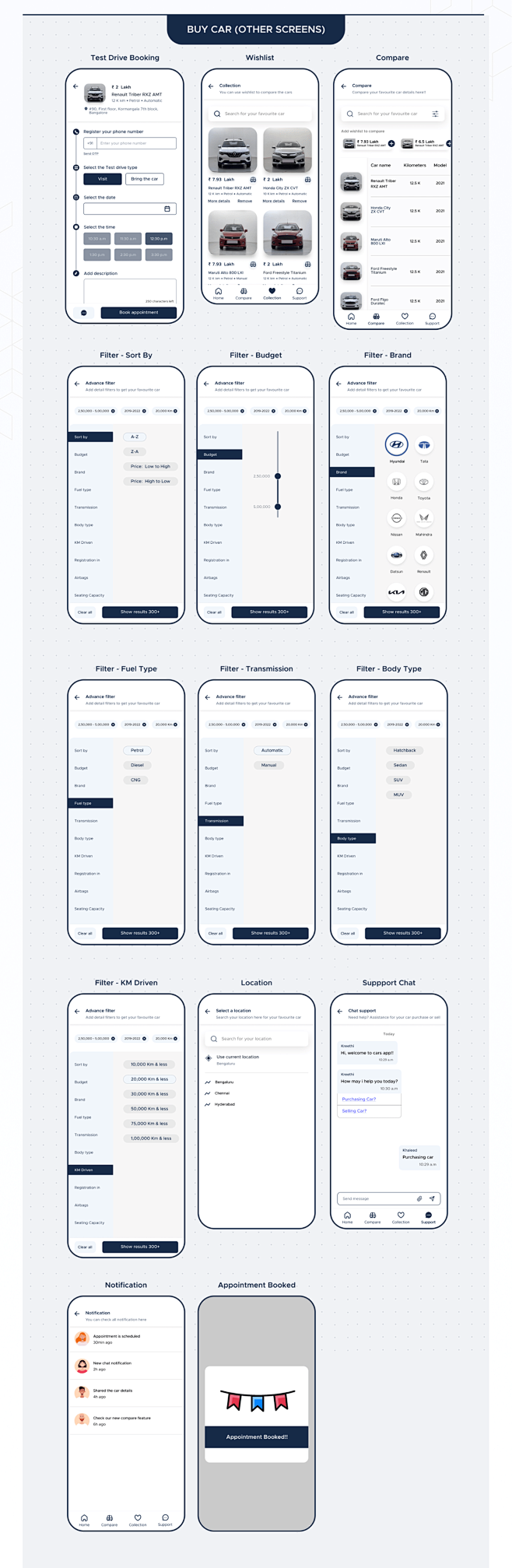 automotive car car purchase car selling Cars design Figma second hand ...