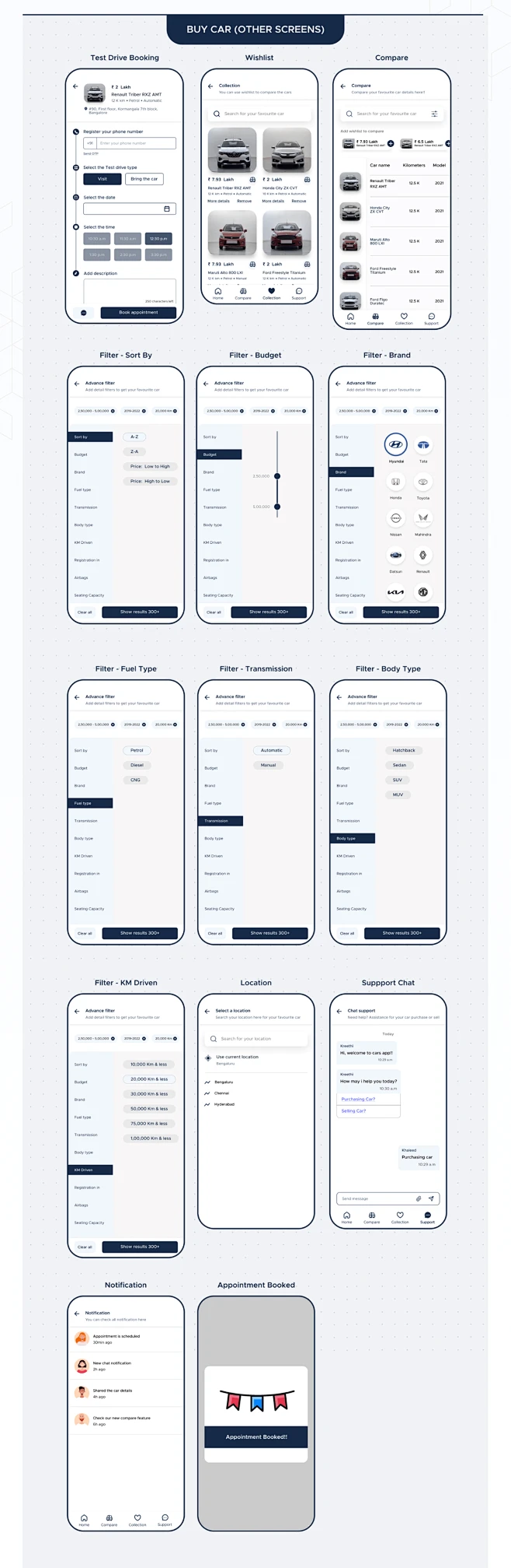 automotive car car purchase car selling Cars design Figma second hand ...