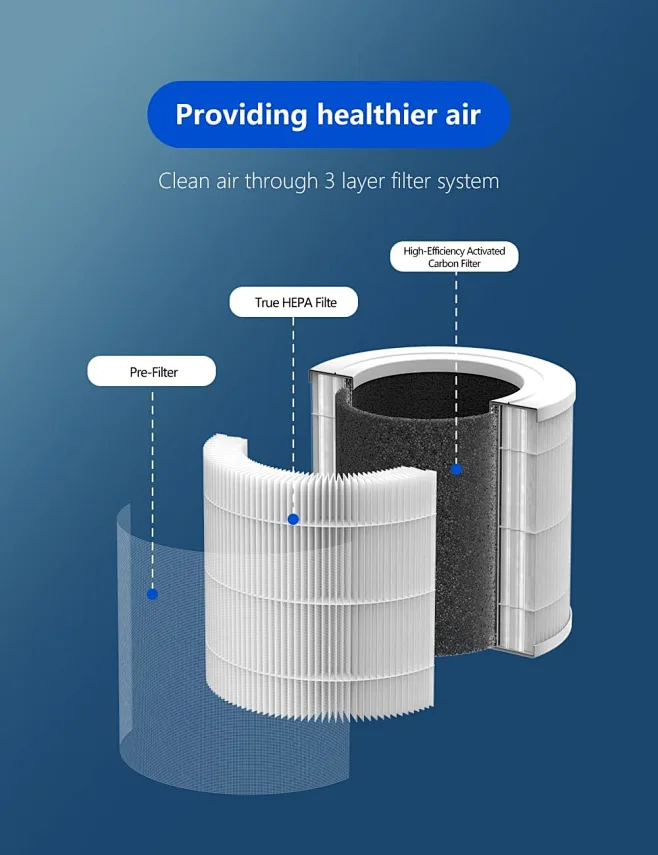 Amazon.com: Proscenic A8 SE Air Purifier for Large Room, H13 True HEPA ...