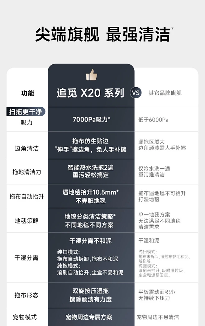 【新品机皇】追觅扫地机器人X20Pro家用扫拖洗一体机全自动上下水-tmall.com天猫-花瓣网