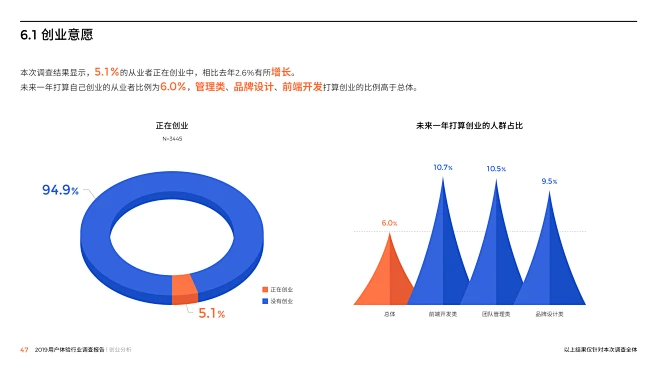 2019中国用户体验行业调查报告 – 腾讯CDC-花瓣网