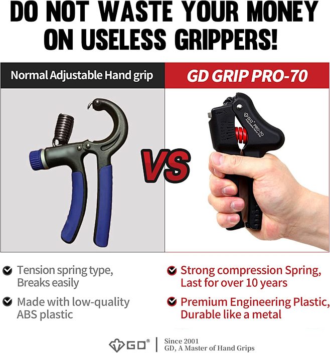 Amazon.com: GD Pro-70 Hand Grip Strengthener(55~154 lbs) Adjustable ...