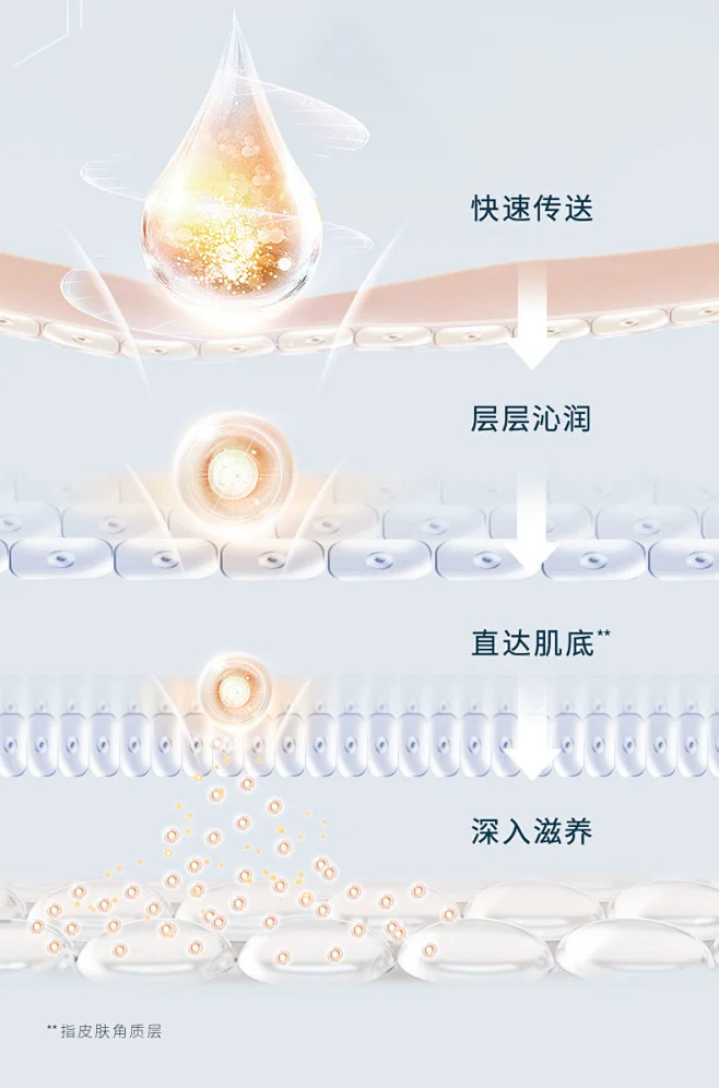 【新品上新】美帕焕颜青春油3ml修护肌源硬核抗老精华-tmall.hk天猫国际-花瓣网