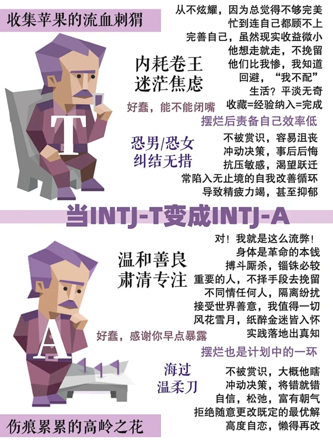 当INTJ-T变成INTJ-A - 小红书