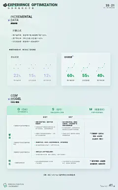 DiDi Global Driver Wallet 改版复盘-UI中国用户体验设计平台-花瓣网