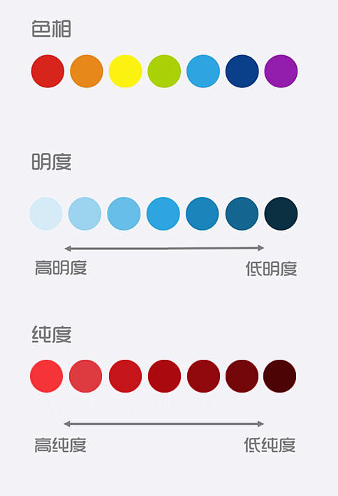 色彩基础课 - 识色 : 今天的课程内容很少，也很无聊。 同学们加油！ PCCS为Practical Color Co-ordinate ...