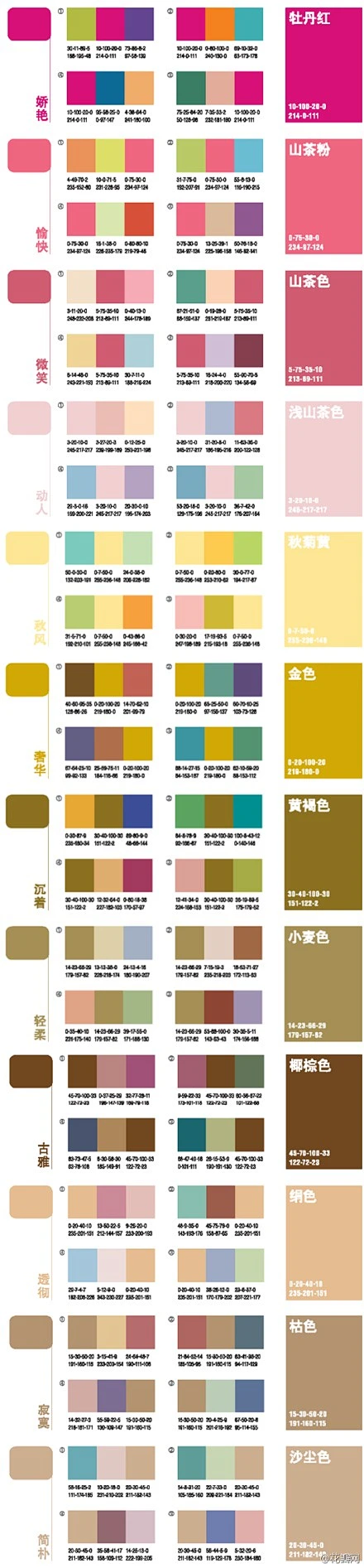 花瓣爱创意换季进行时，如何搭配颜色？什么颜色表达什么样的情绪？实用的配色宝典一张图告诉你。更多配色哲学猛击图片→你好，色彩！ 花瓣网 3561