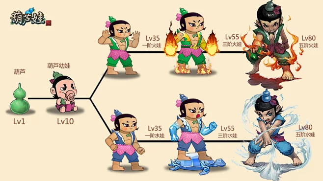 进阶 - Adbug-花瓣网