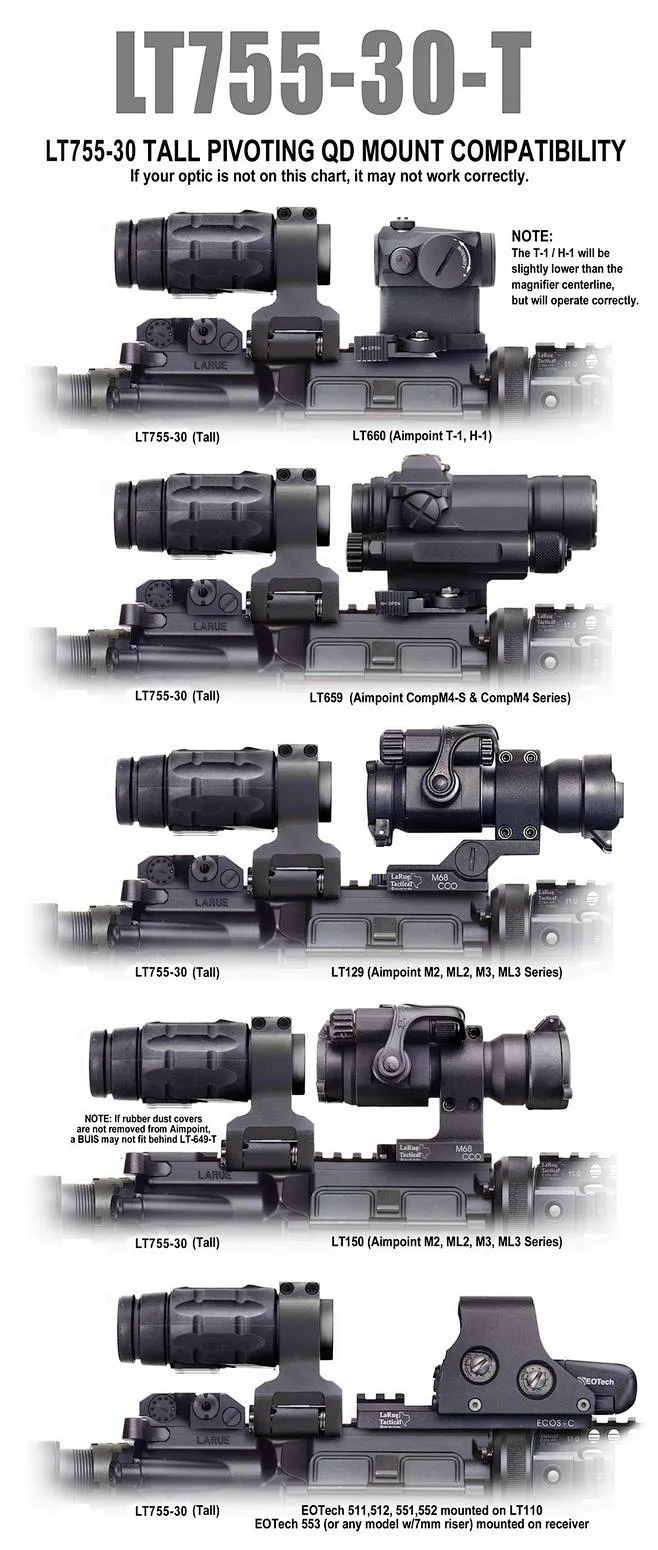 【战术美学】翻滚式组合瞄具.Aimpoint 3X Magnifier with LaRue Tactical QD Pivot Mount -花瓣网